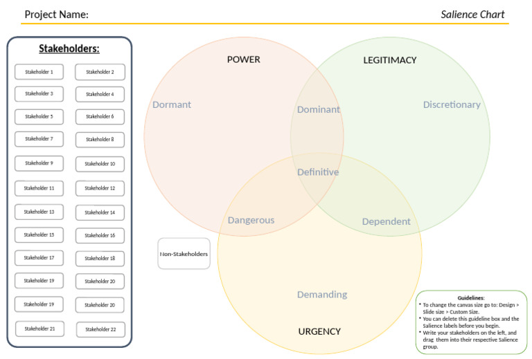 43 Salience Chart | PDF