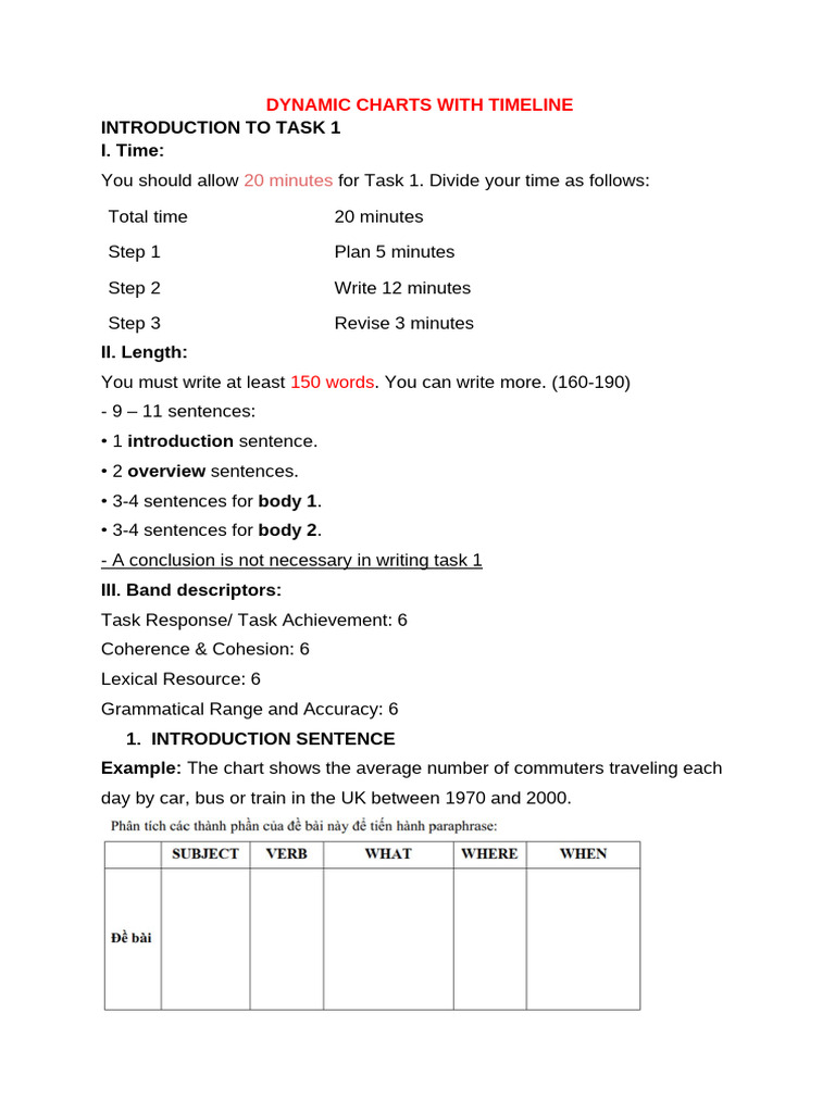 Writing Task 1 - Charts With Timeline | PDF | Expense | Quantity