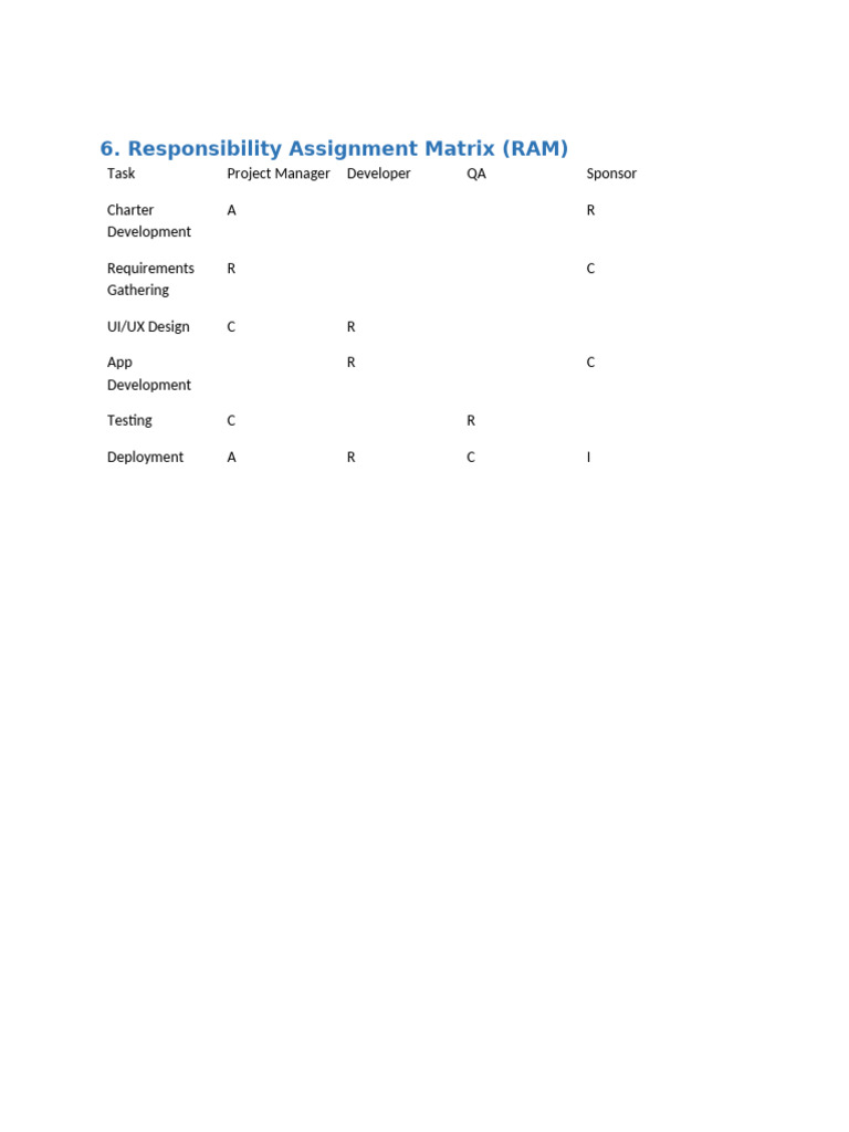 Responsibility Assignment Matrix (RAM) | PDF