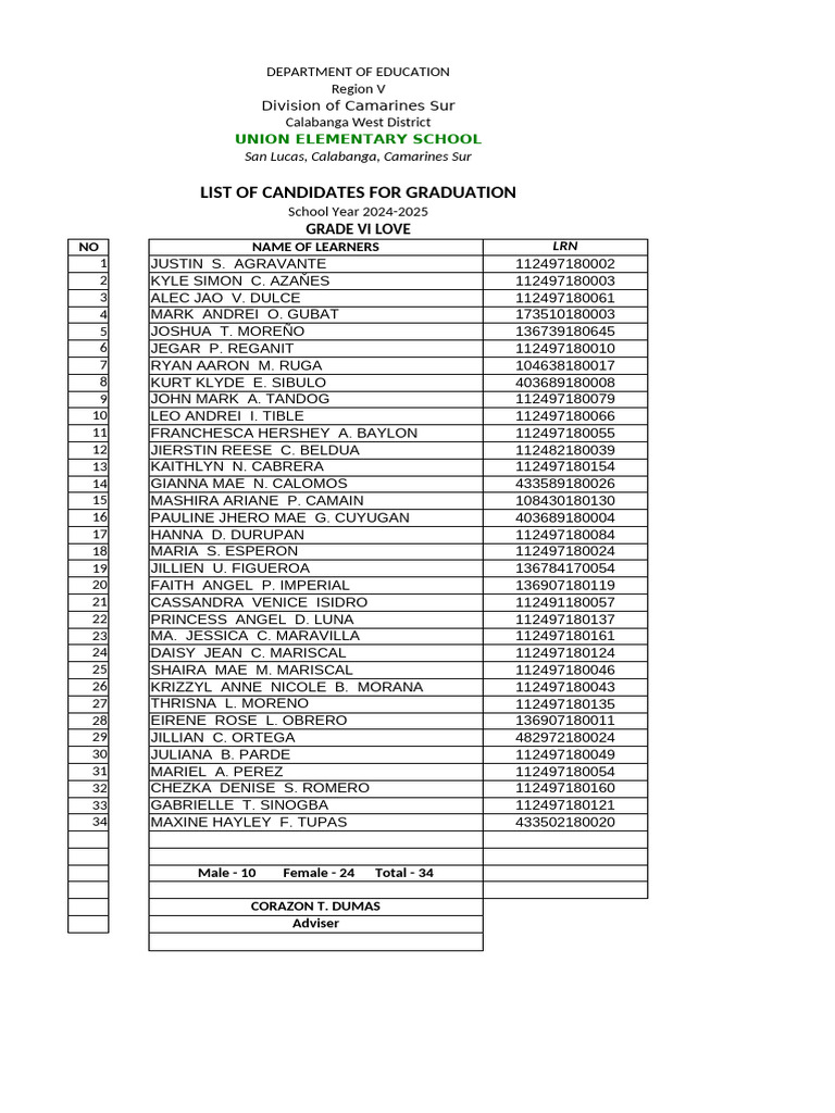 Graduation Candidates List 2024-2025 | PDF