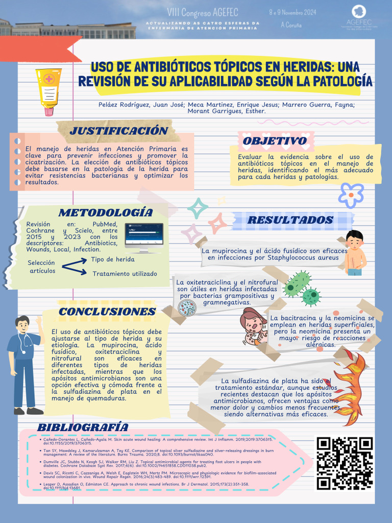 Id40 - Uso de Antibióticos Tópicos en Heridas. Una Revisión de Su ...