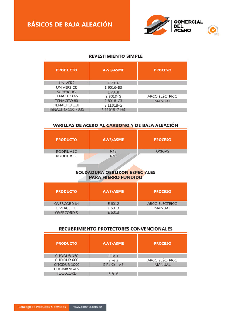 Comasa Comercial Del Acero Peru Catalogo Ficha Tecnica Supercito ...