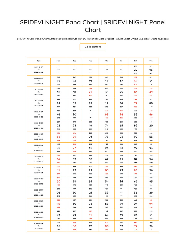 Sridevi Night Pana Chart | PDF