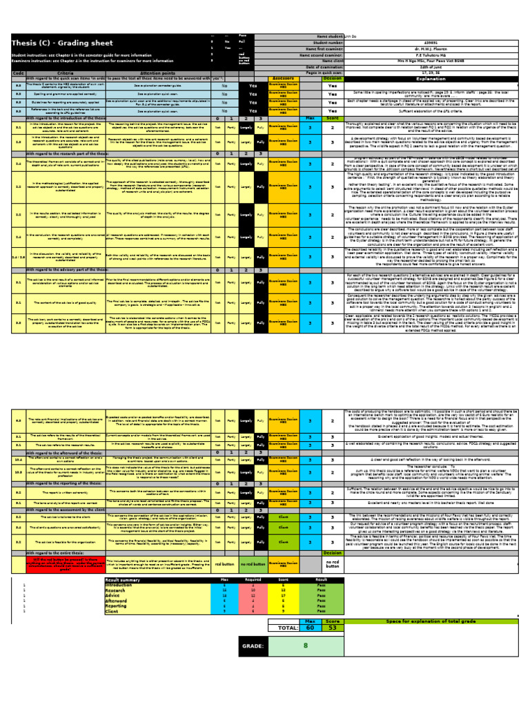 Final Grading Sheet, Linh Do (439891) by Michiel Flooren and Euphemia ...