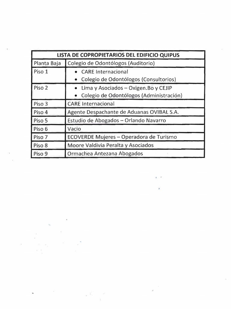 Lista de Copropietarios Edif. Quipus | PDF