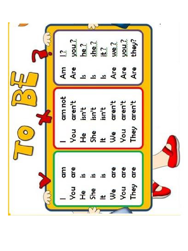 Verb To Be | PDF