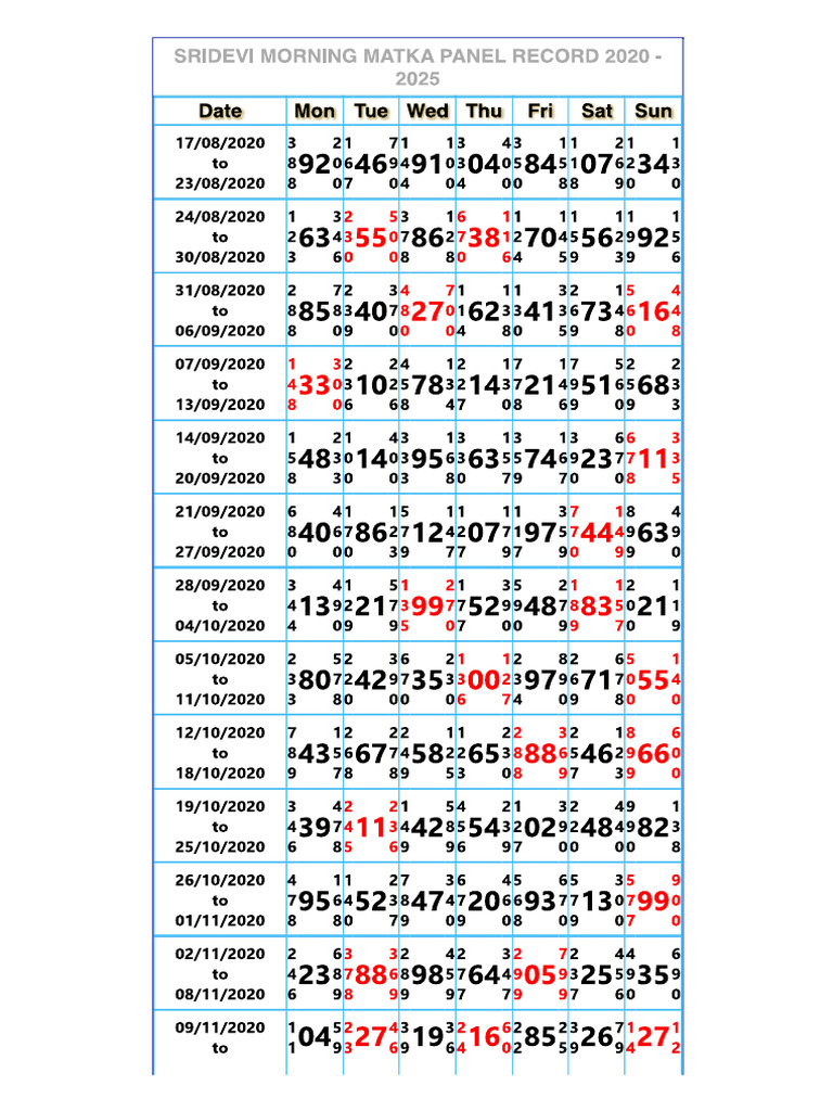 SRIDEVI MORNING Pana Chart | PDF