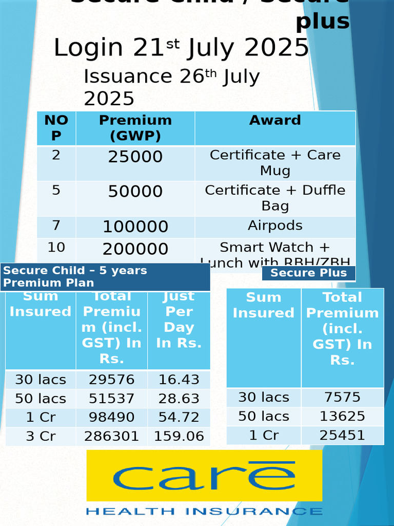 Secure Child Premium Plan Details | PDF