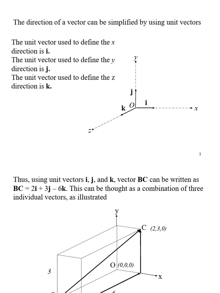 Vector Direction and Unit Vectors Explained | PDF | Euclidean Vector ...
