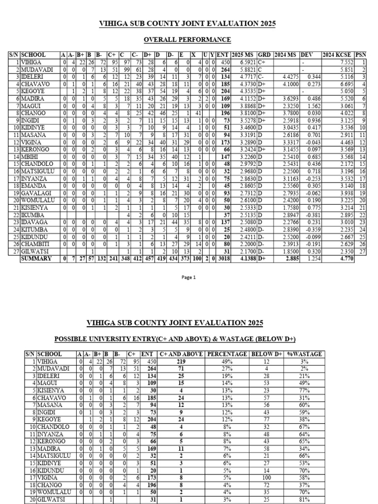 Vihiga Subcounty Joint Evaluation Final Printout | PDF