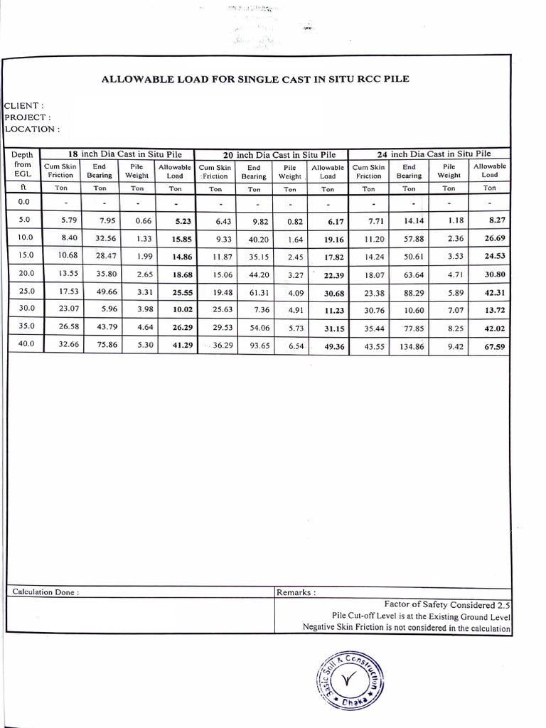 DDS Intern Soil Report | PDF