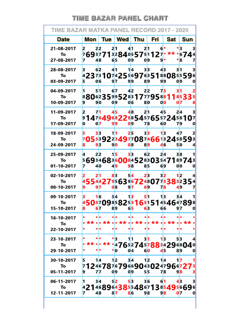 TIME BAZAR Pana Chart | PDF