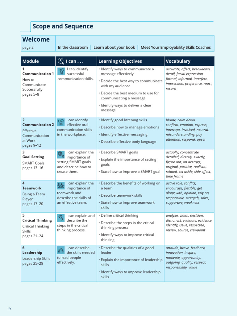 Step Up A2+ - Scope and Sequence | PDF | Communication | Thought