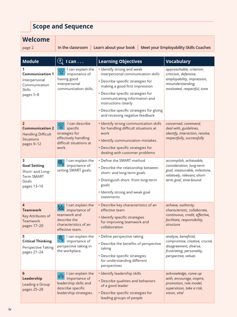 Step Up B1 - Scope and Sequence | PDF | Goal | Communication