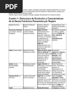 El Sebucán: Tradición y Baile Venezolano | PDF | Bailes | Venezuela