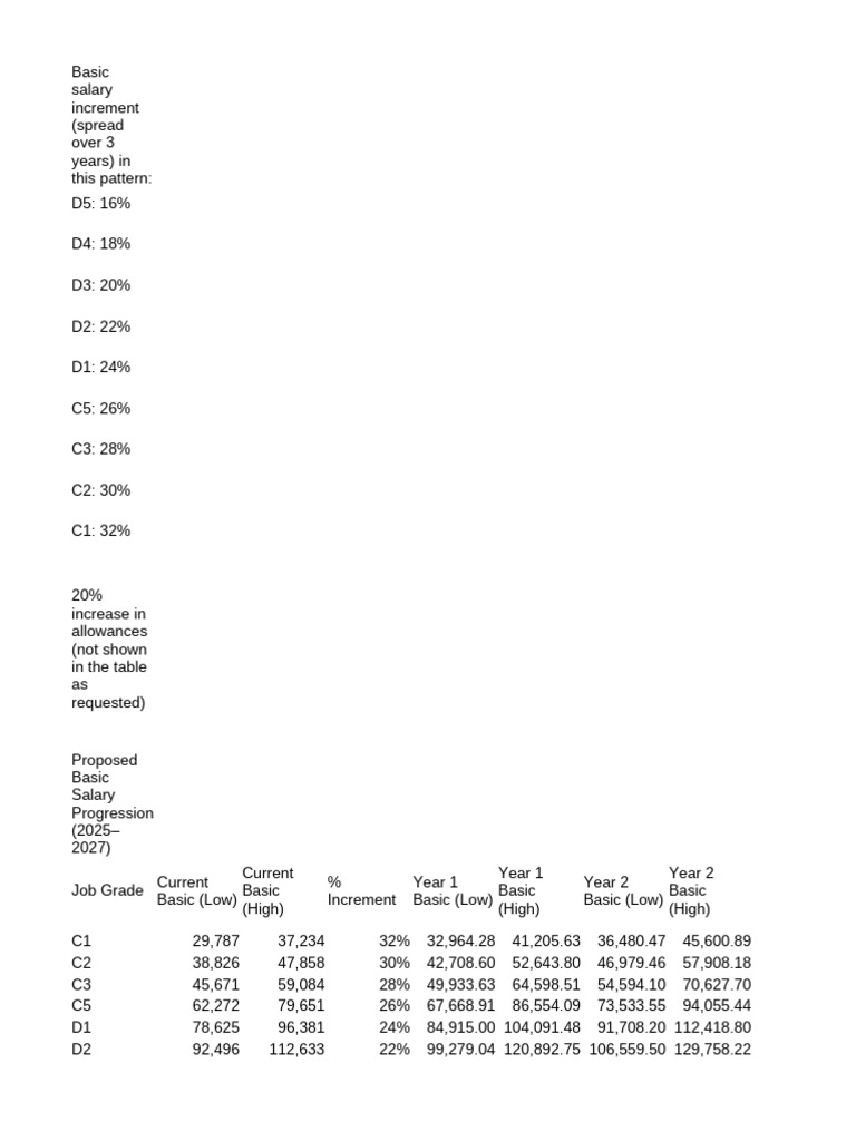Basic Salary in-WPS Office | PDF
