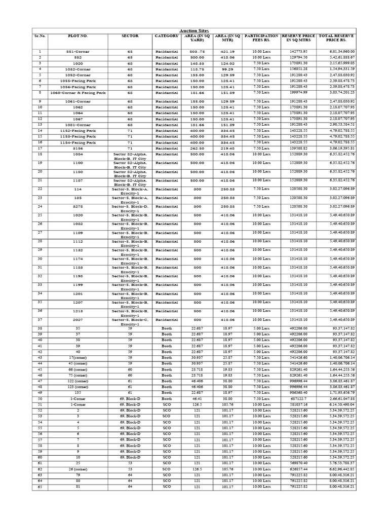 Gmada List Auction July25 | PDF | Pricing