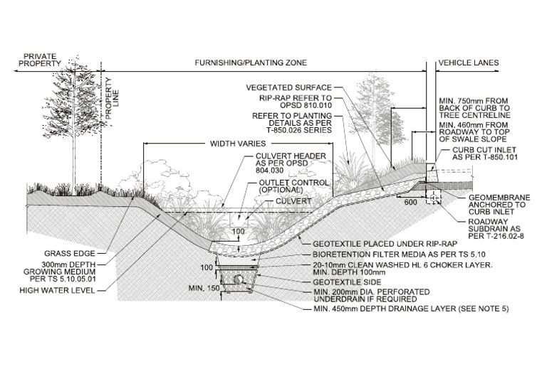 Landscape Labels | PDF