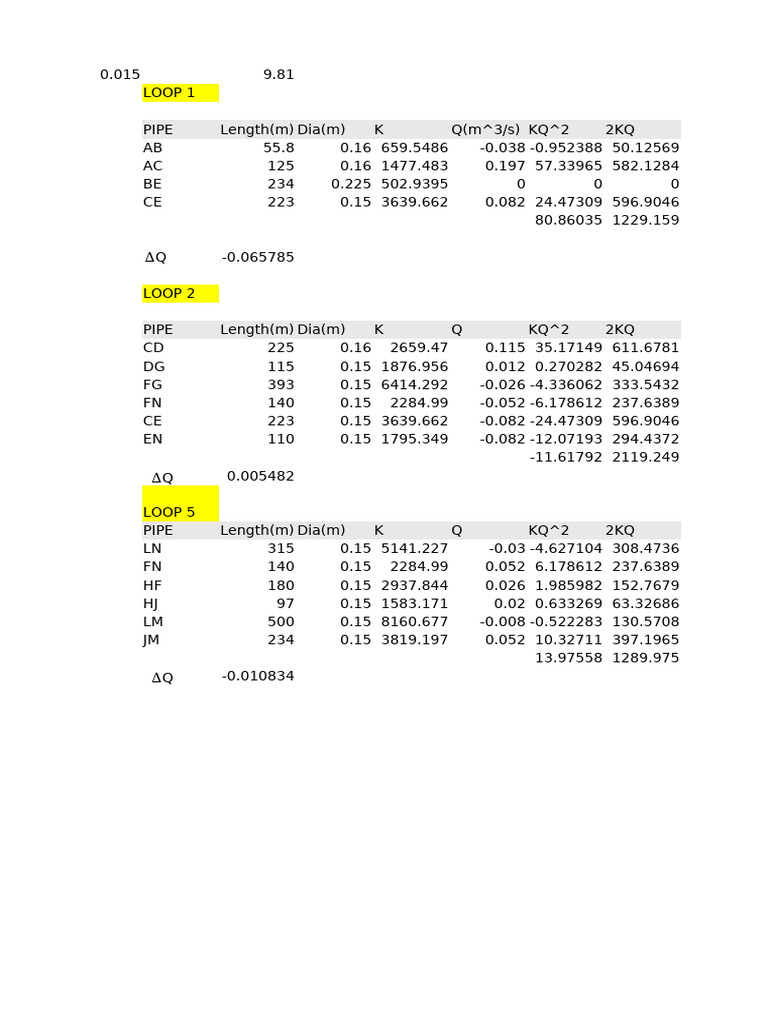 Encv3fa Project Calculations (Hardy-Cross Method) 1234 | PDF