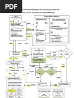 Contoh Surat Eot | PDF