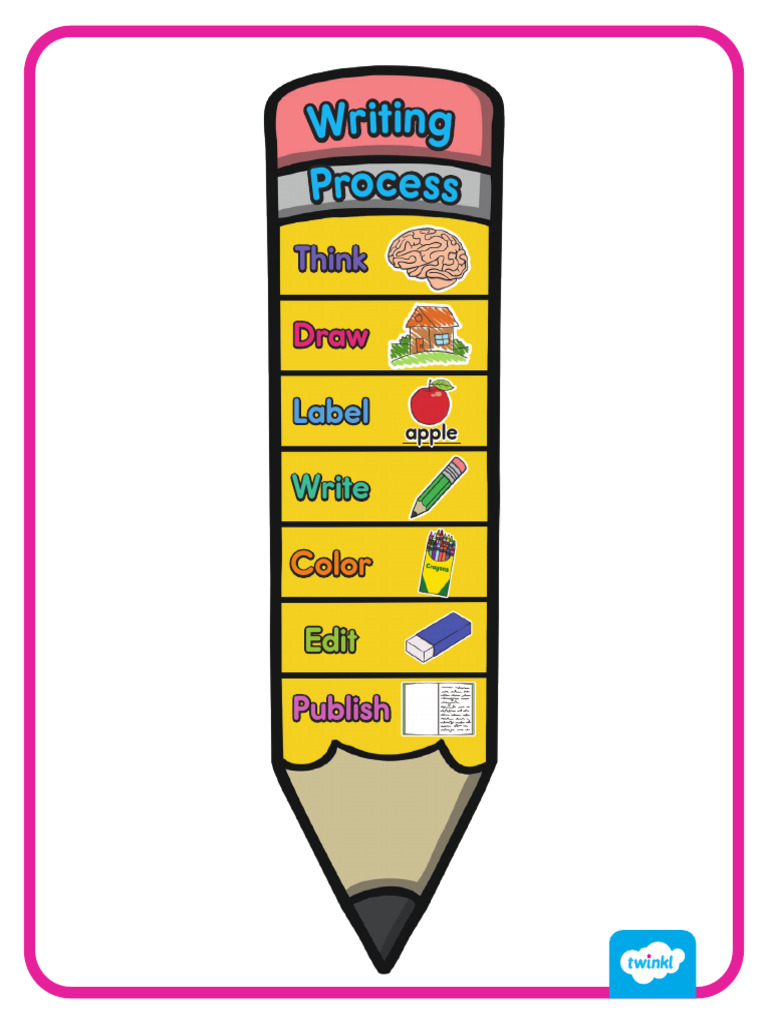 Color Kindergarten Writing Process Poster | PDF