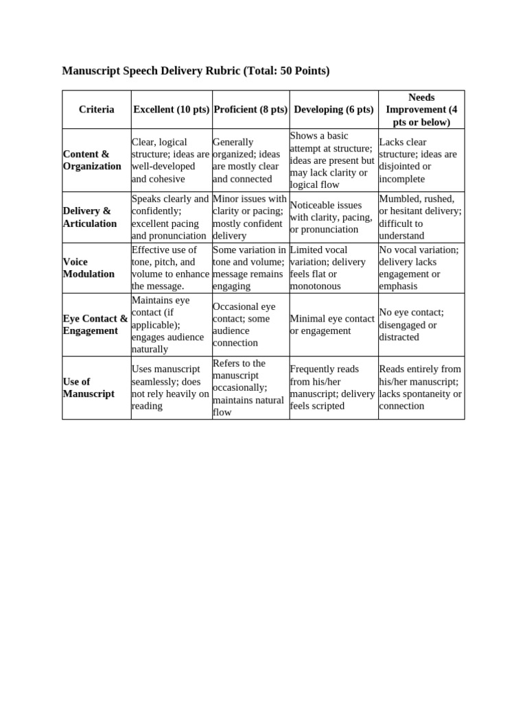Manuscript Speech Delivery Rubric | PDF | Linguistics | Human Voice