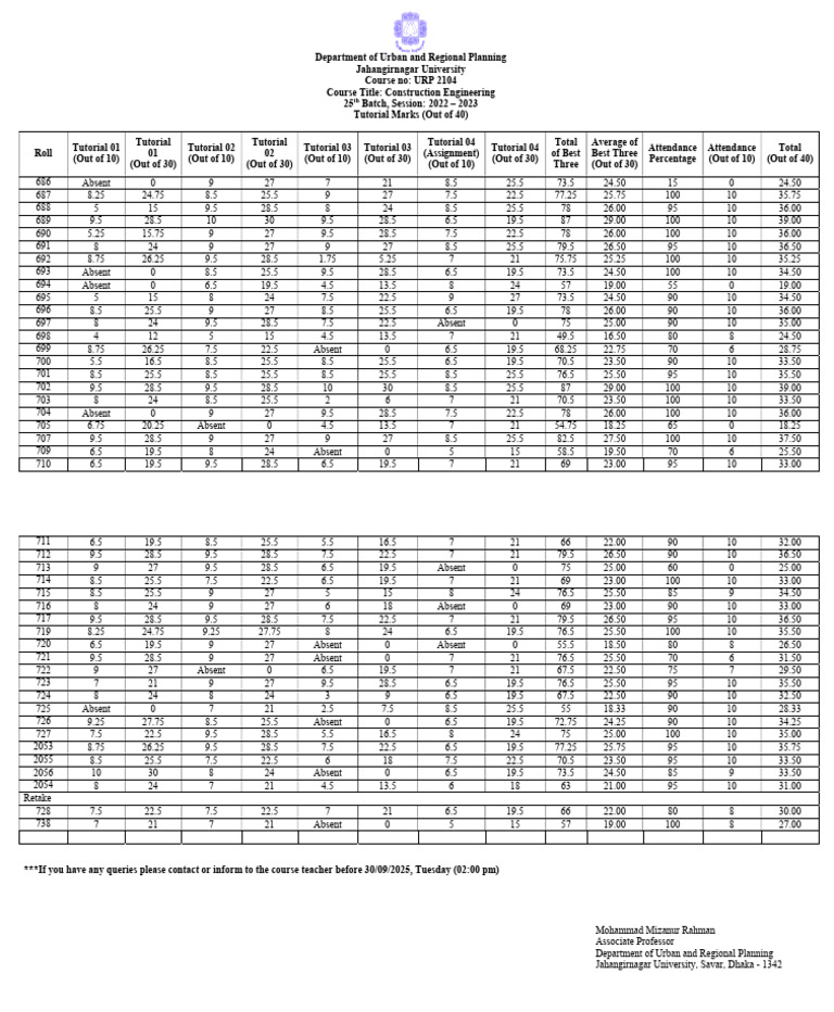 URP 2104 Construction Engineering Marks | PDF | Muhammad | Mecca