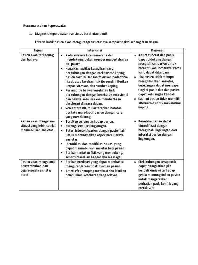 Rencana Asuhan Keperawatan Ansietas | PDF