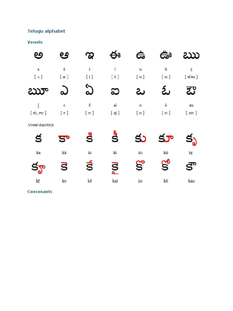 Telugu Alphabet | PDF
