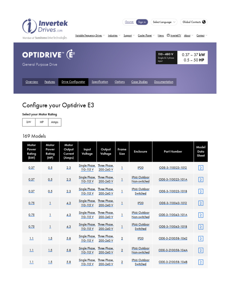 Optidrive E3 Single Phase Overview | PDF | Electric Motor | Amplifier