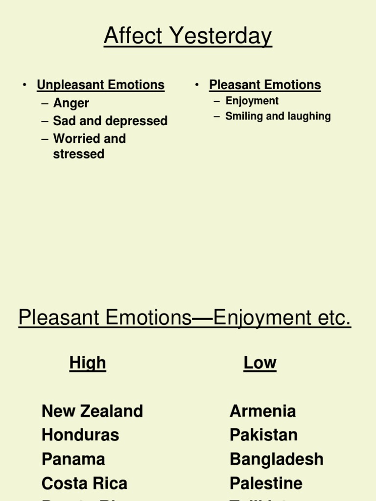 Affect Yesterday: - Unpleasant Emotions - Anger - Sad and Depressed ...