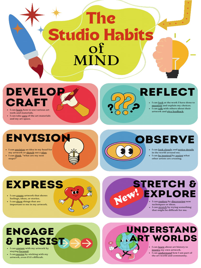Studio Habits of Mind Posters | PDF | Mind