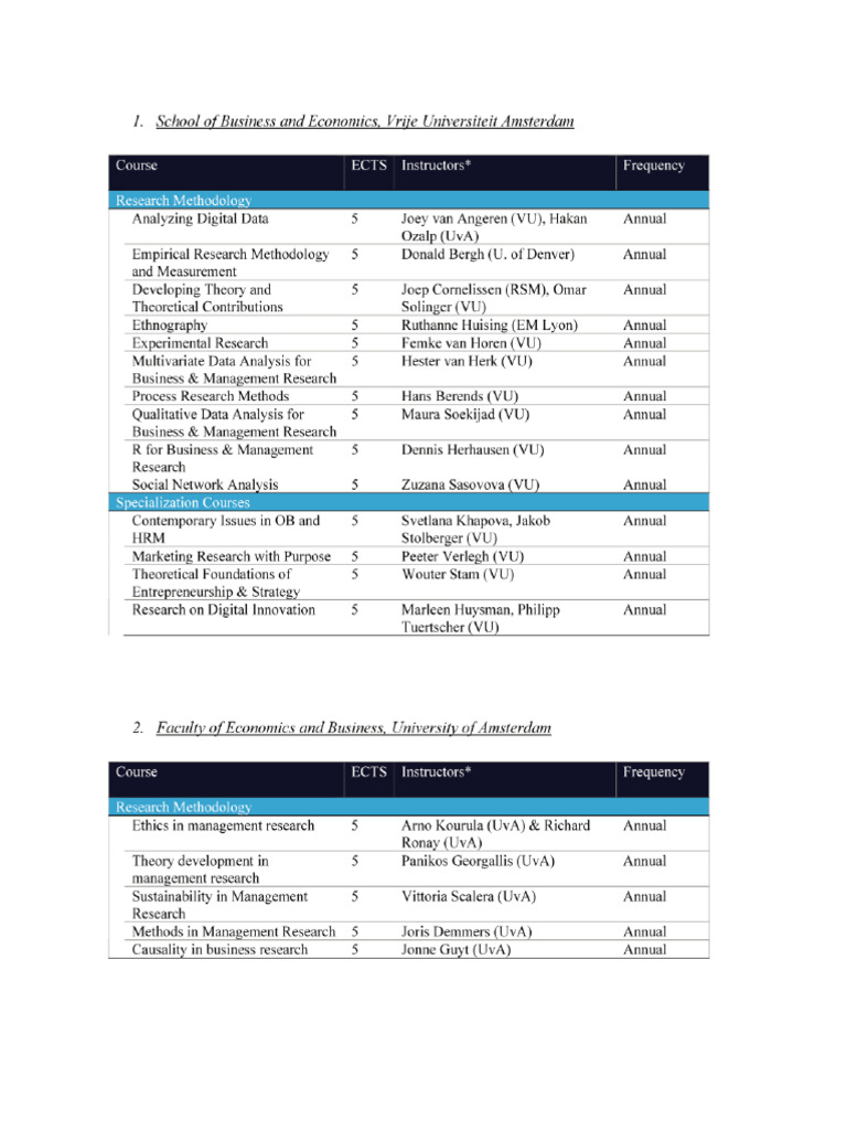 List of Courses Open To Doctoral Students From The Other Institutes ...