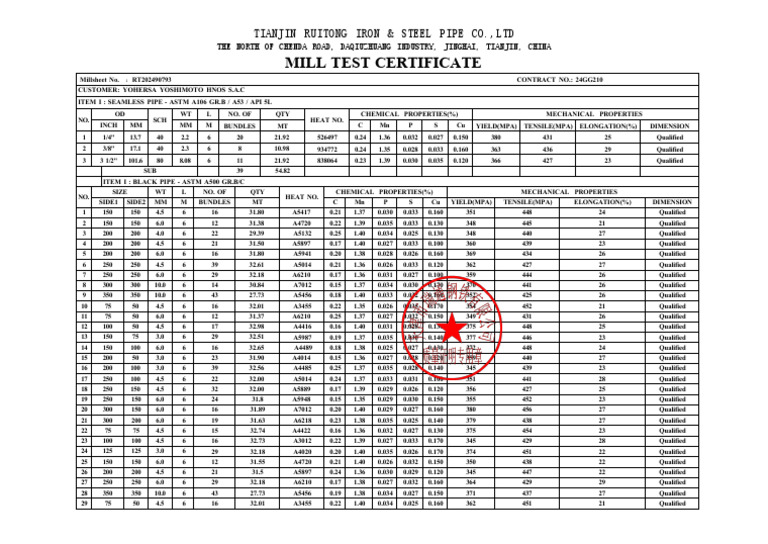 Mill Test Certificate: Tianjin Ruitong Iron & Steel Pipe Co.,Ltd | PDF ...