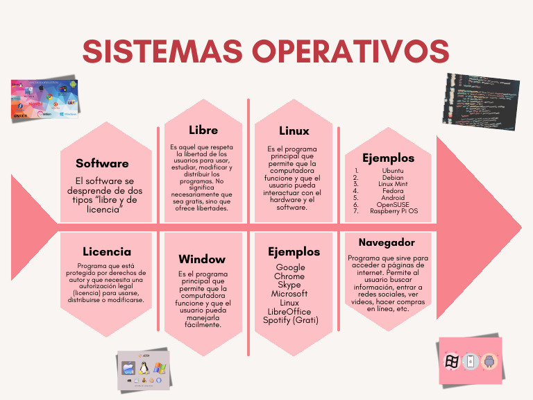Tipos de Sistemas Operativos y Software | PDF