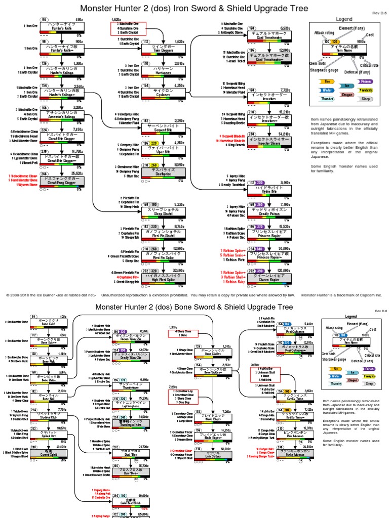 MH2 Upgrade Paths Complete | PDF | Dragon | Nature