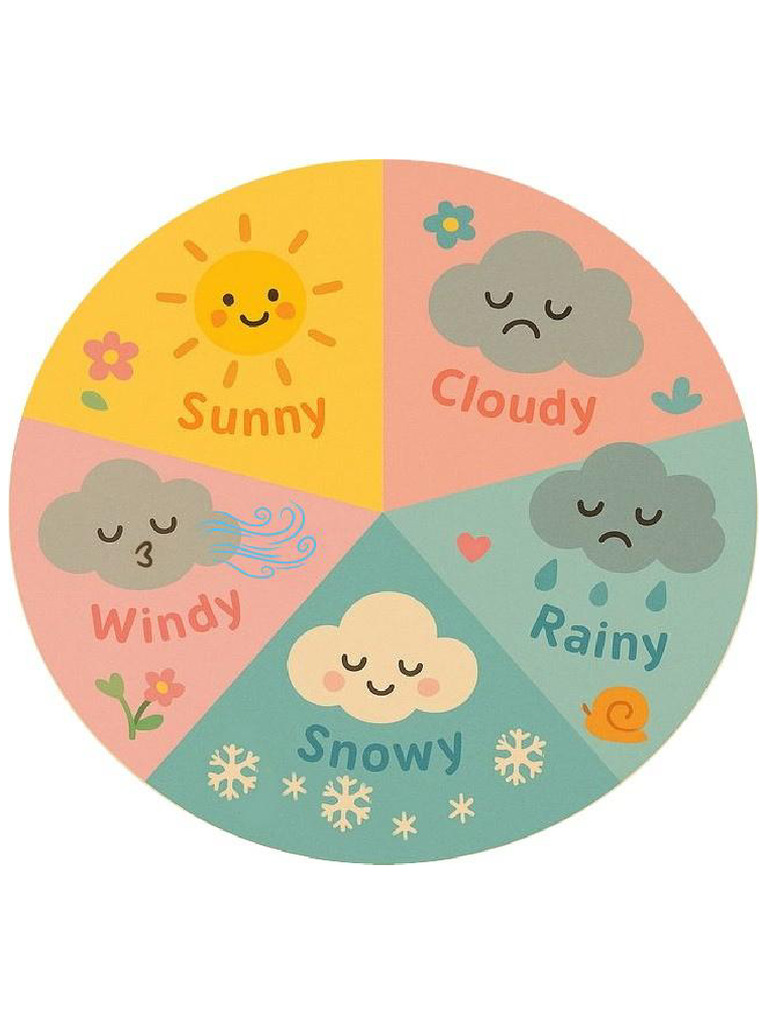 Weather Wheel | PDF