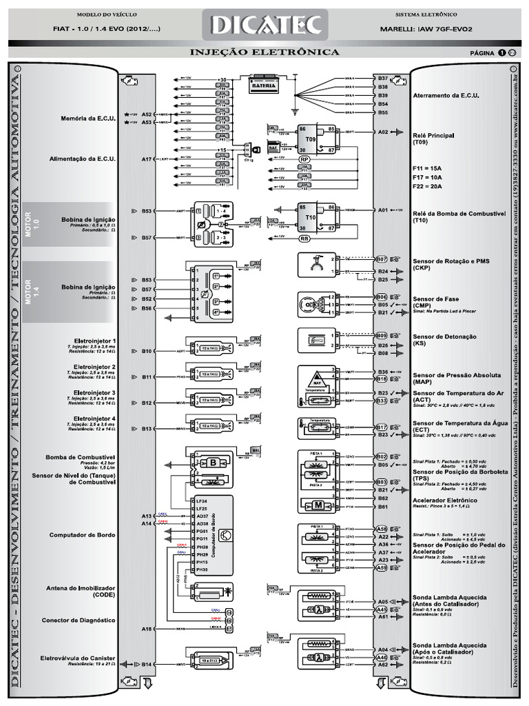 Iaw 7GF Ecu Pin Out | PDF