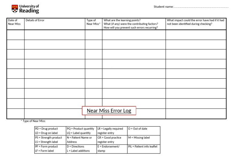 Near Miss Error Log 2020 (1) - Tagged | PDF
