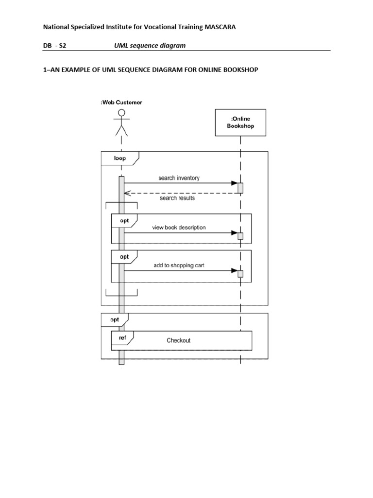 UML Sequence Diagrams Use | PDF