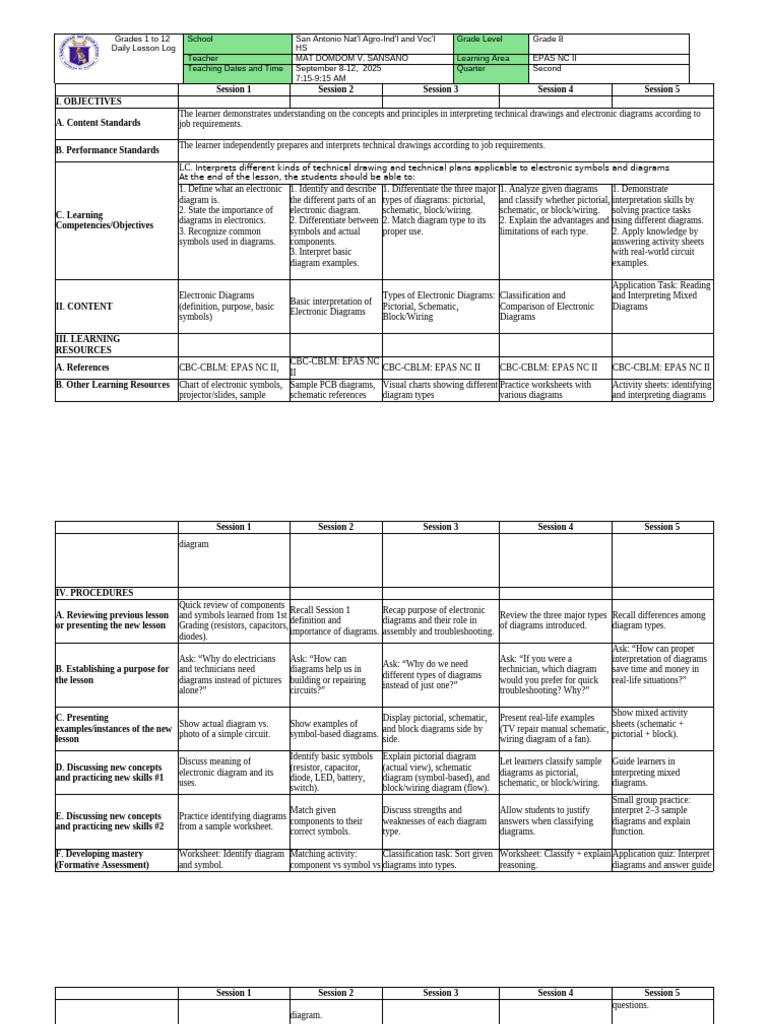 DLL EPAS G8 2nd Grading Week 2 9-1-5 Diagram | PDF | Technical Drawing ...