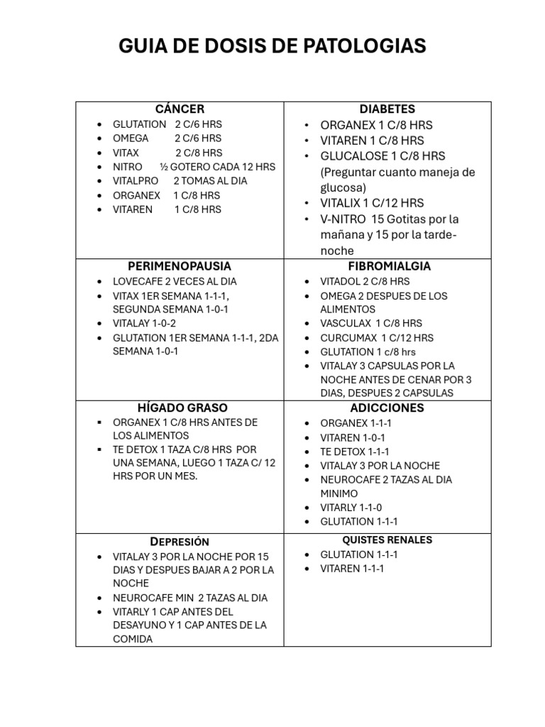 Dosis Específicas para Patologías Comunes | PDF | Medicina ...