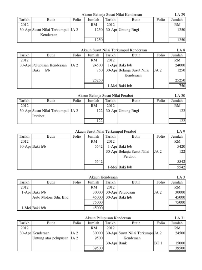 Catatan Lejar (Pelarasan) | PDF