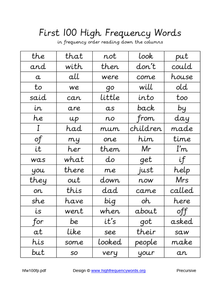 Top 100 High Frequency Words | PDF