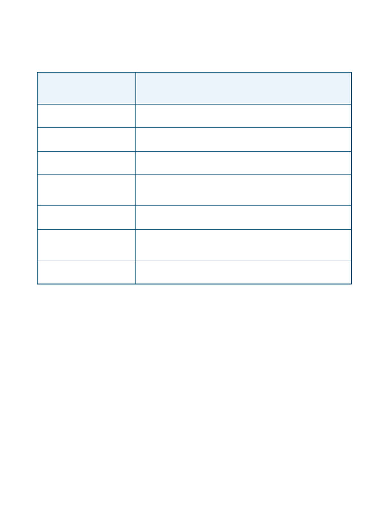 VA Interview Crib Sheet Visual | PDF