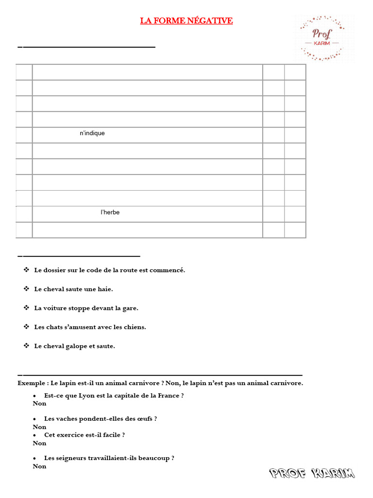 La Forme Negative Exercices 2 | PDF