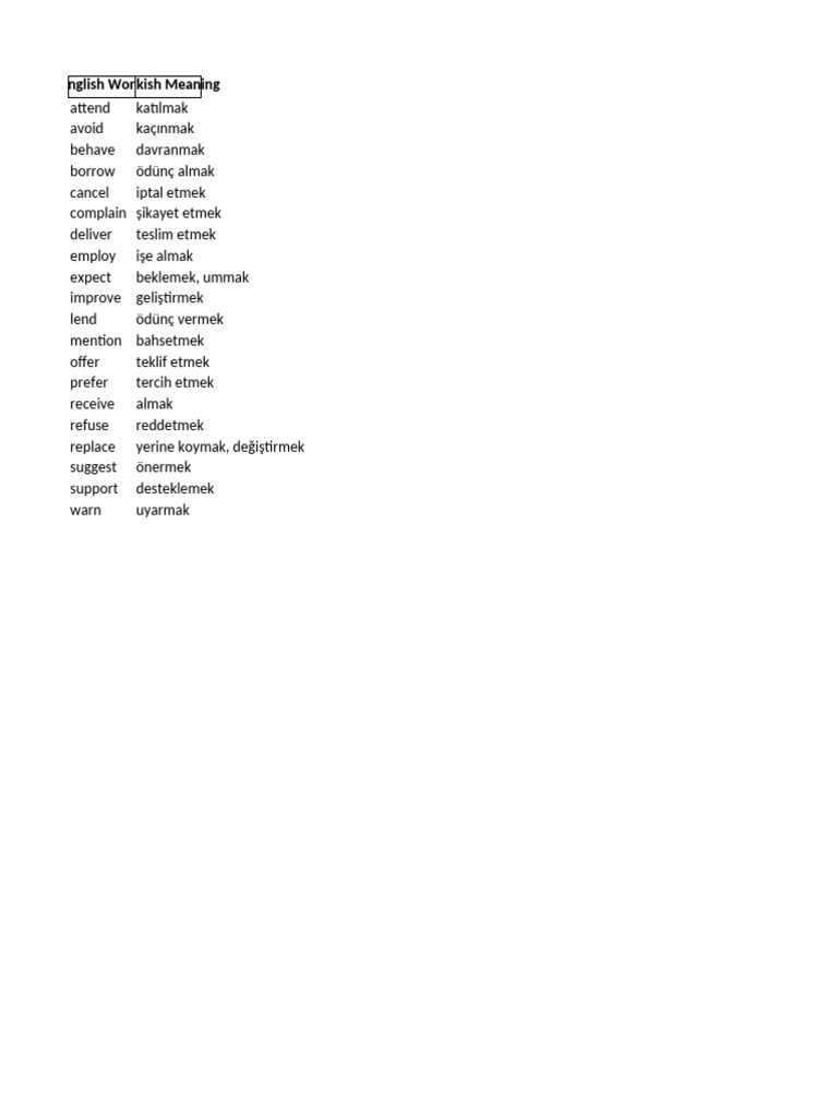 B1 B2 English Words List | PDF