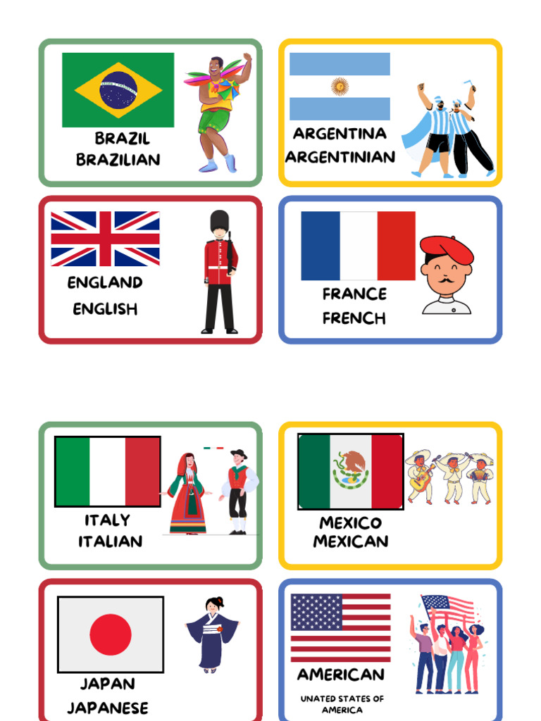 Nationalities Flashcards | PDF