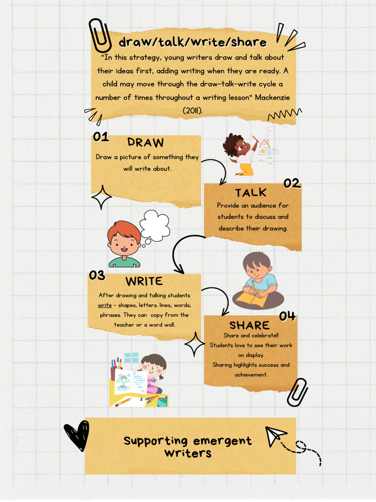 Draw/talk/write/share | PDF
