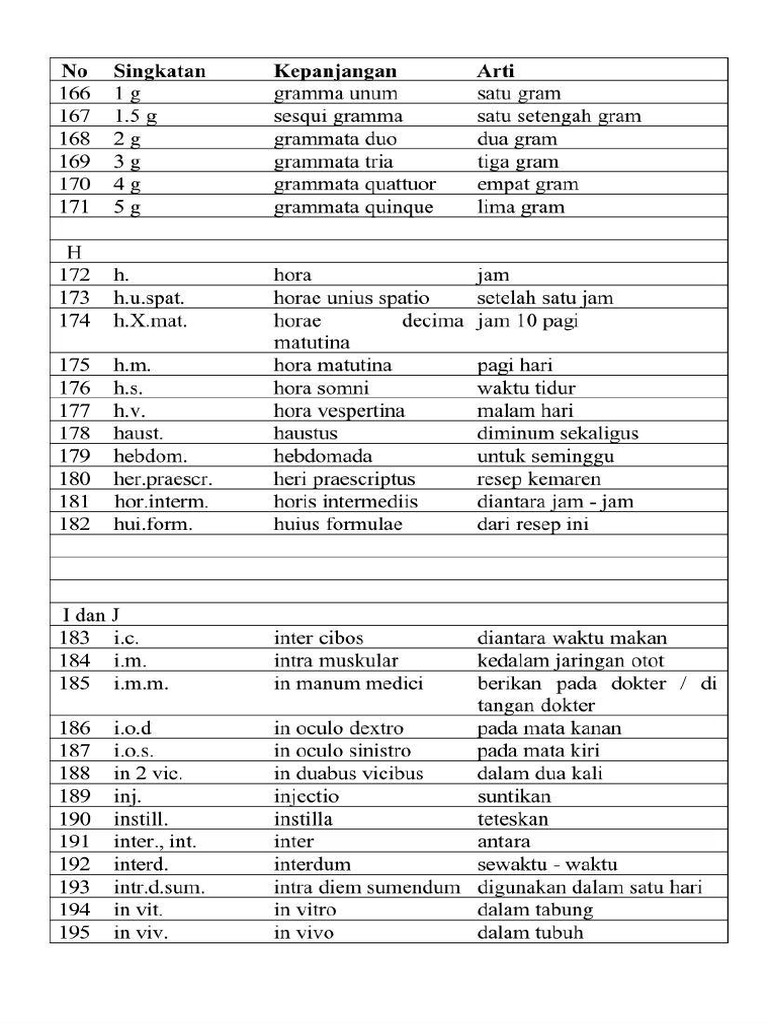 Nama Latin Resep Obat | PDF